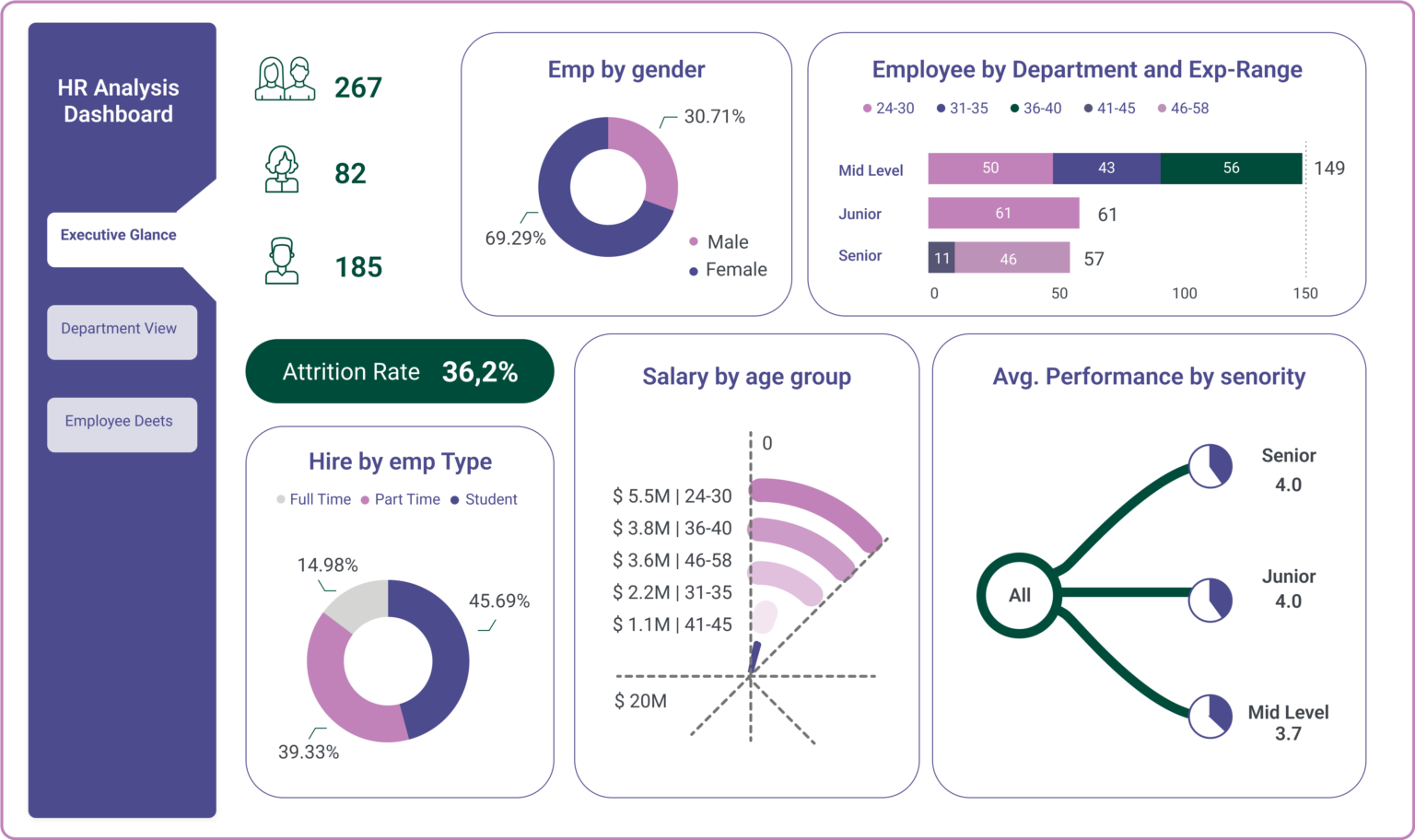 Power BI Templates: The 9 Best Ones, With Examples (in 2025)