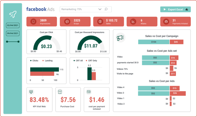 Power BI Templates: The 9 Best Ones, With Examples (in 2025)