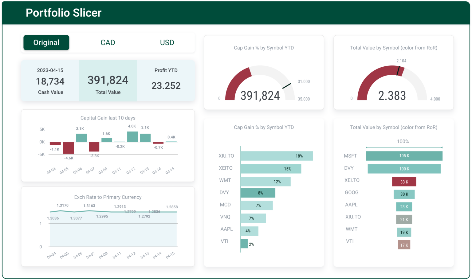 Power BI Templates: The 9 Best Ones, With Examples (in 2025)