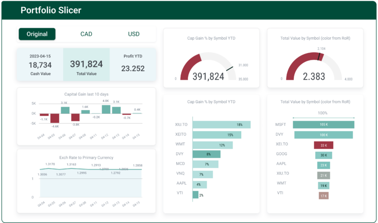 Power BI Templates: The 9 Best Ones, With Examples (in 2025)