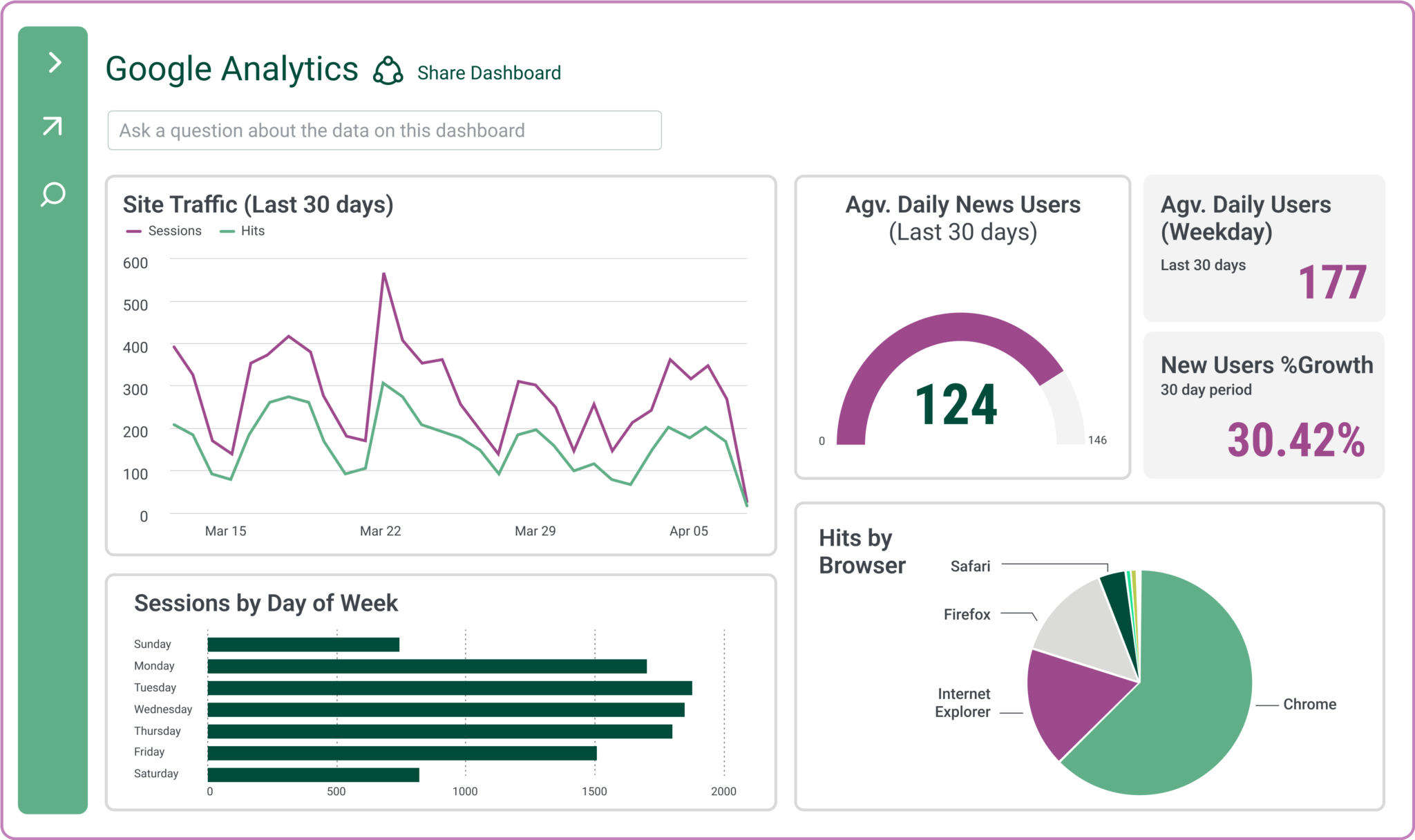 Power BI Templates: The 9 Best Ones, With Examples (in 2025)