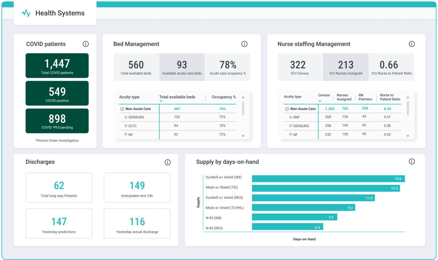 Power BI Templates: The 9 Best Ones, With Examples (in 2025)