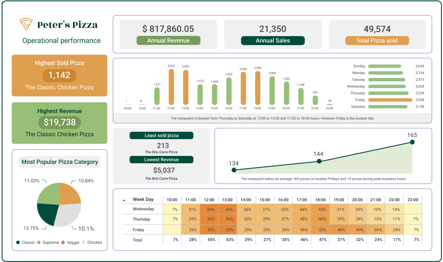 Power BI Templates: The 9 Best Ones, With Examples (in 2025)