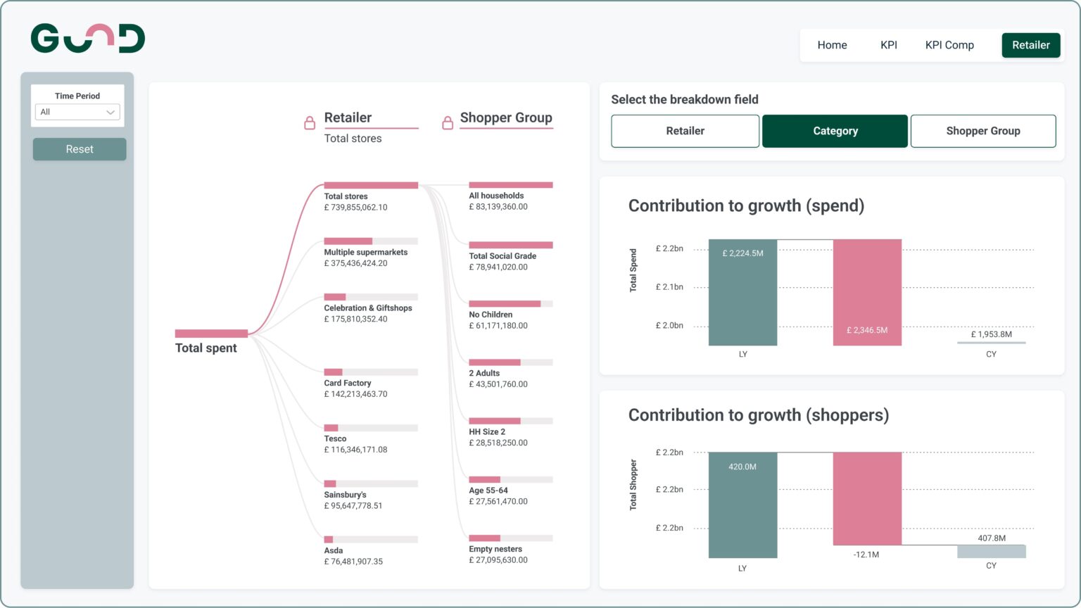 How to Create a Power BI Dashboard: Easiest Guide (2024)