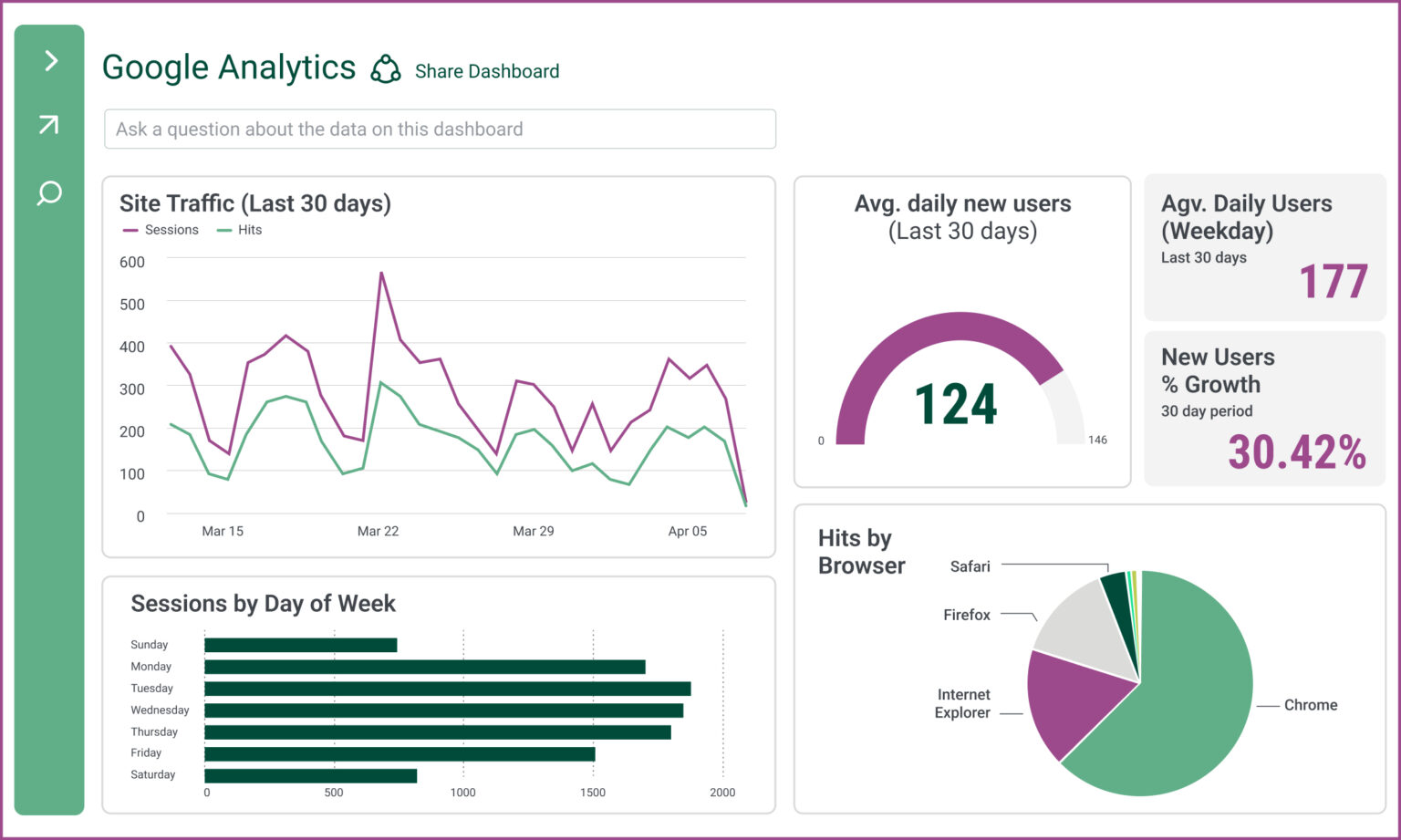 Power BI Dashboard Examples: The 6 Best Ones (in 2024)