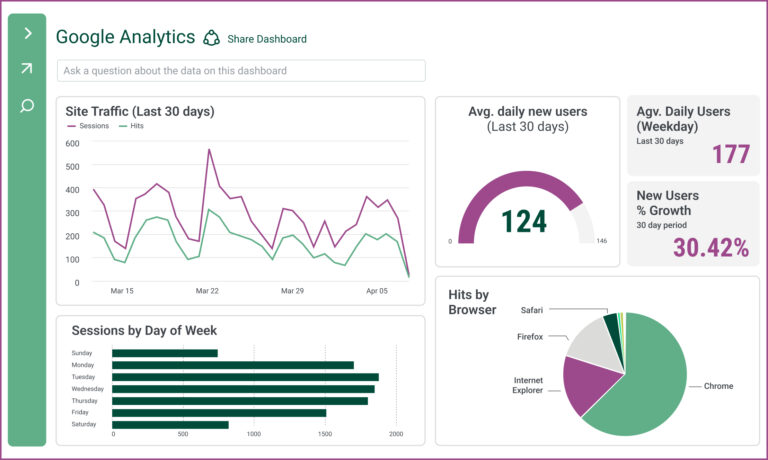 Power BI Dashboard Examples: The 6 Best Ones (in 2024)