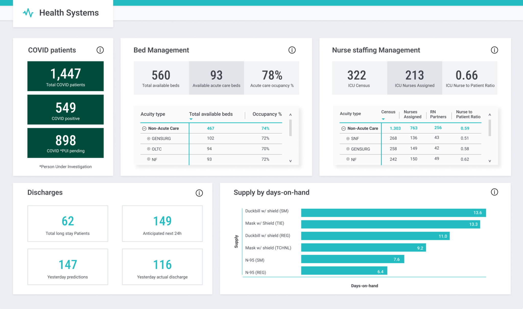 Power BI Dashboard Examples: The 6 Best Ones (in 2024)