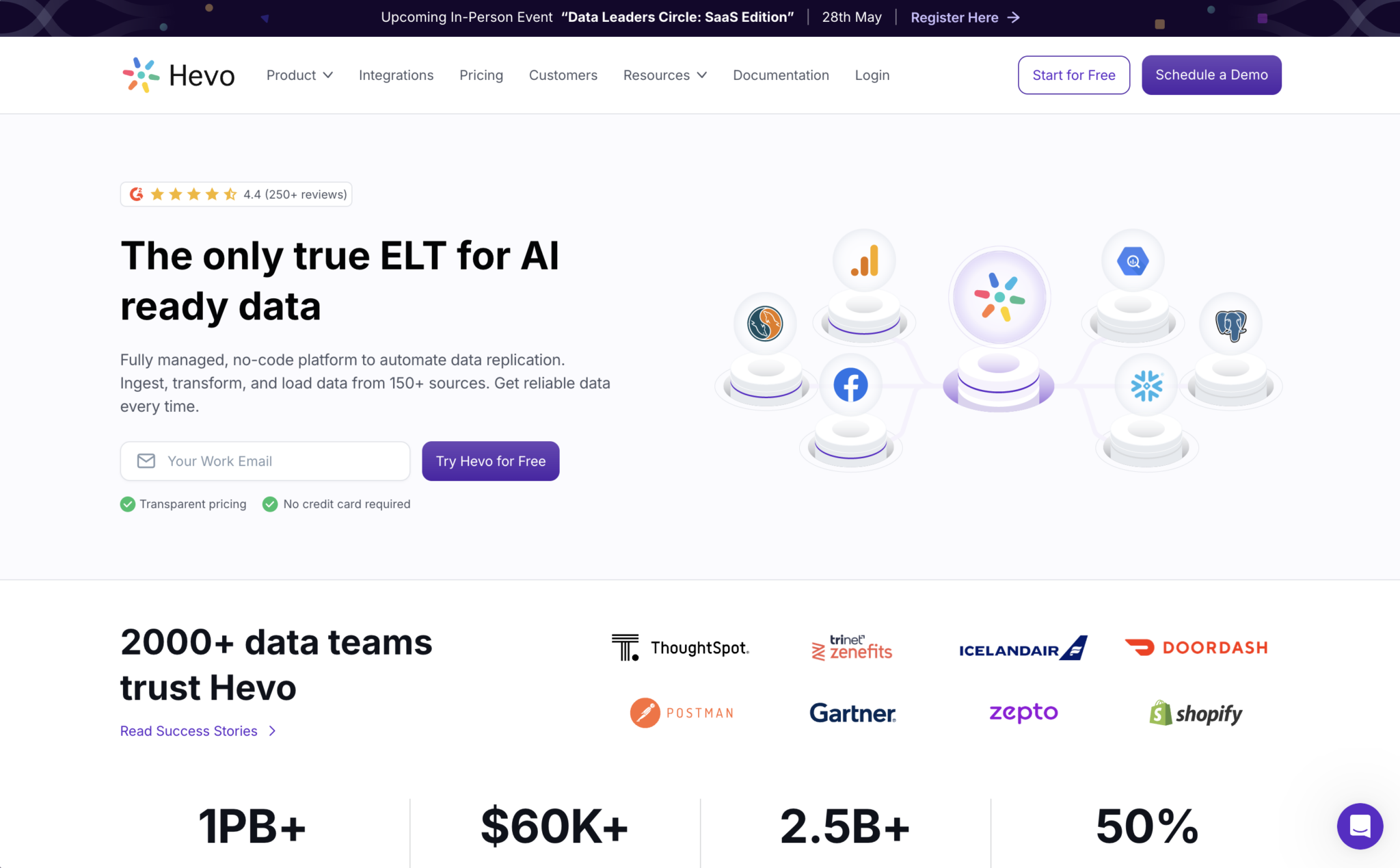 15 Best Data Transformation Tools in 2025 (Our Top Picks)